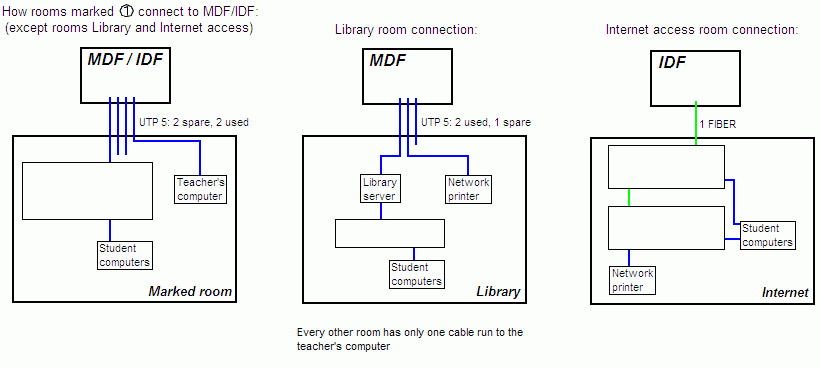 TCS - Room Connections